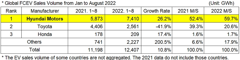 Press Release - Insight -SNE Research